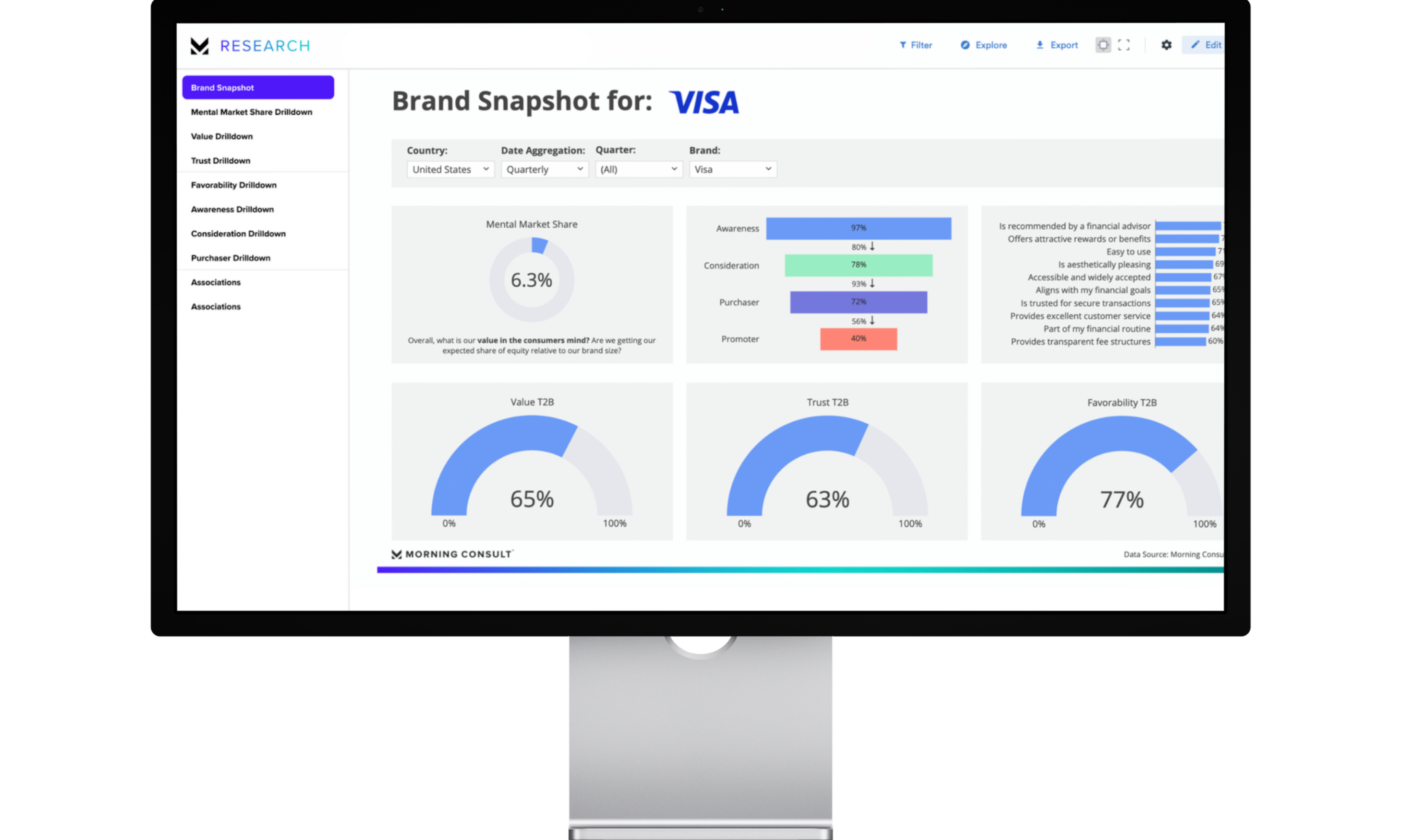 Morning Consult | Custom Solutions