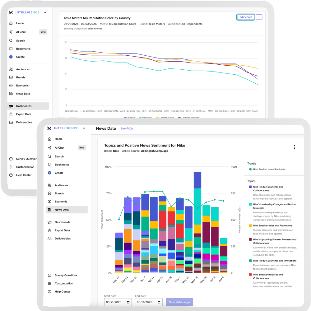 Morning Consult | Brand Reputation