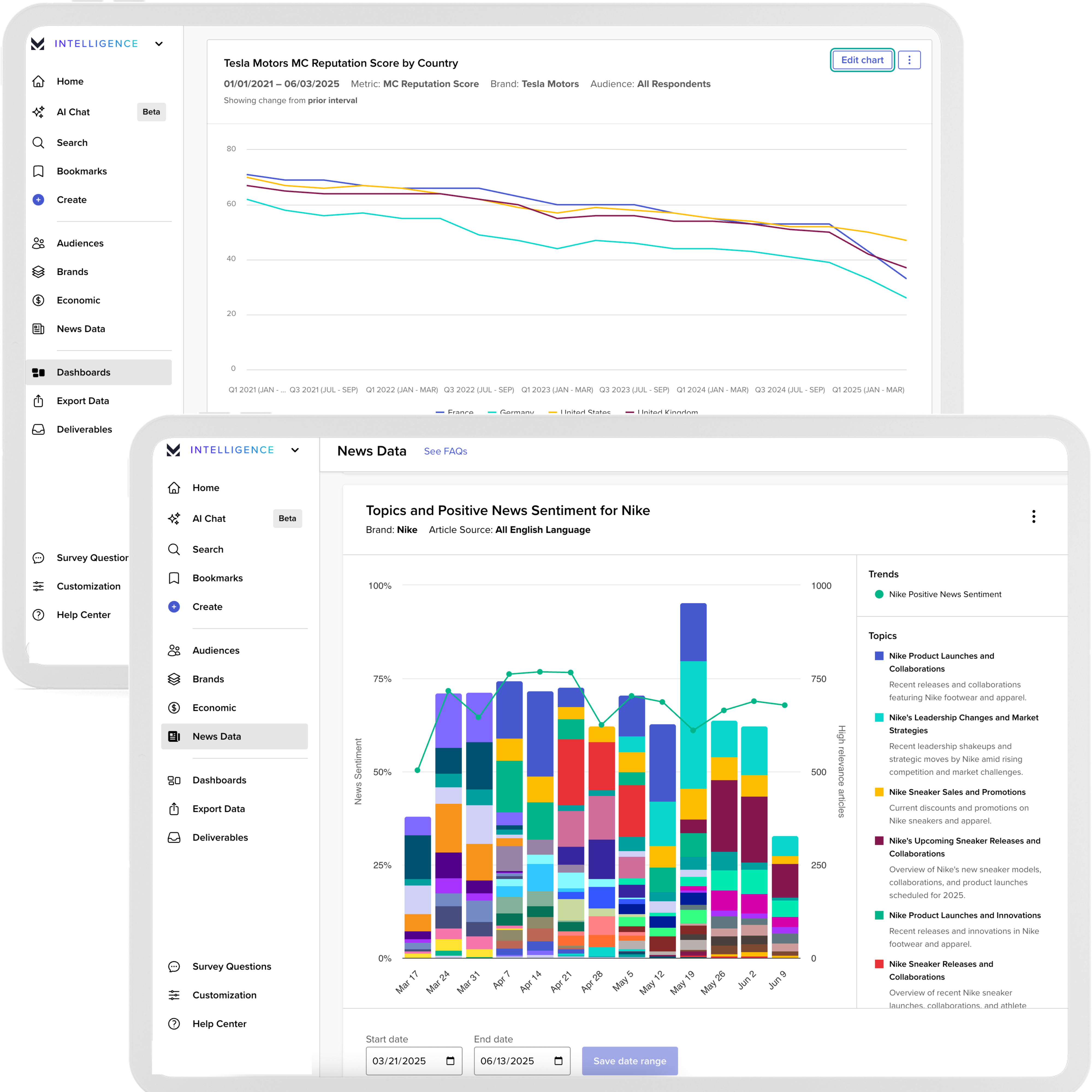 Morning Consult | Brand Reputation