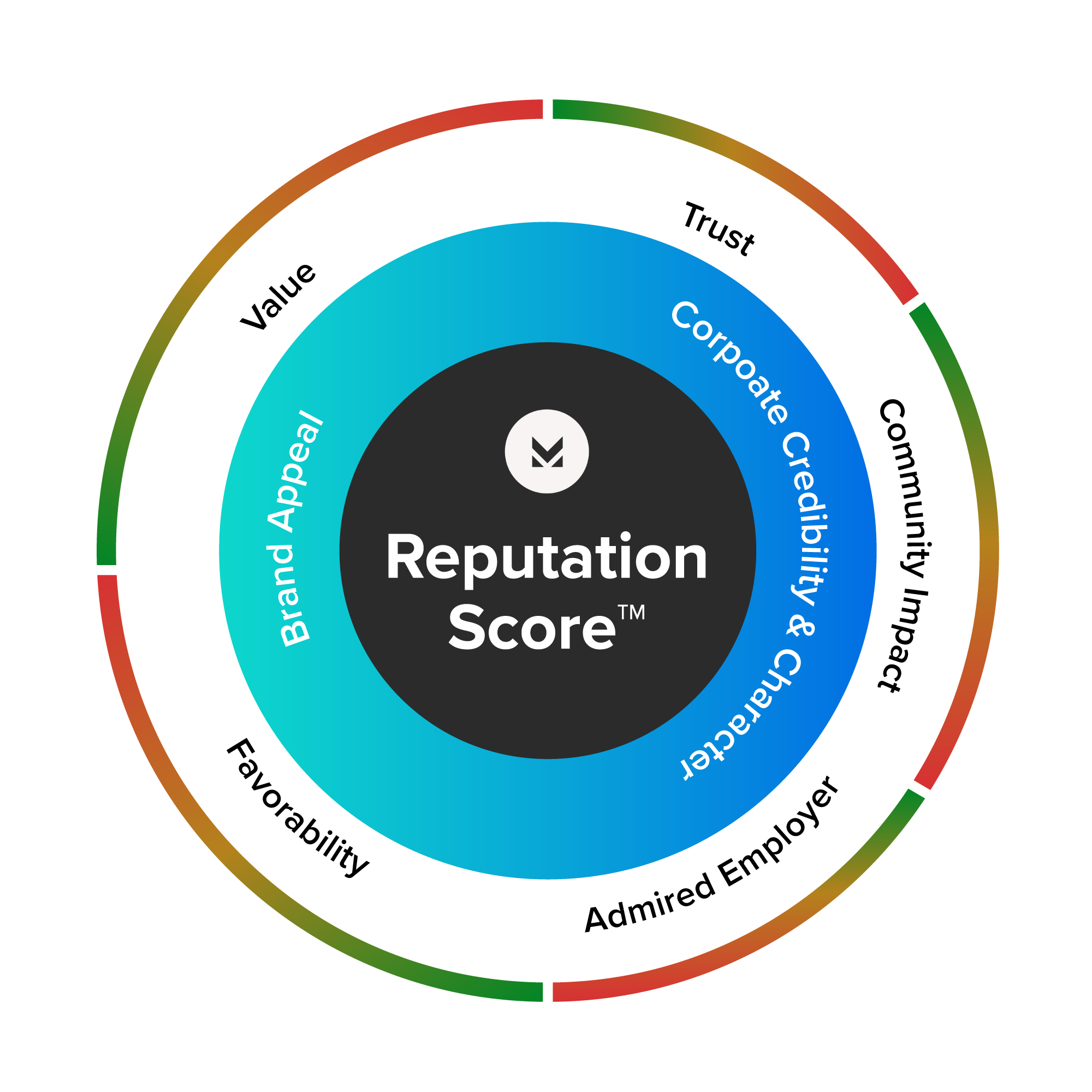Morning Consult | Brand Reputation