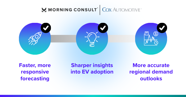 Morning Consult | Case Study - Cox Automotive